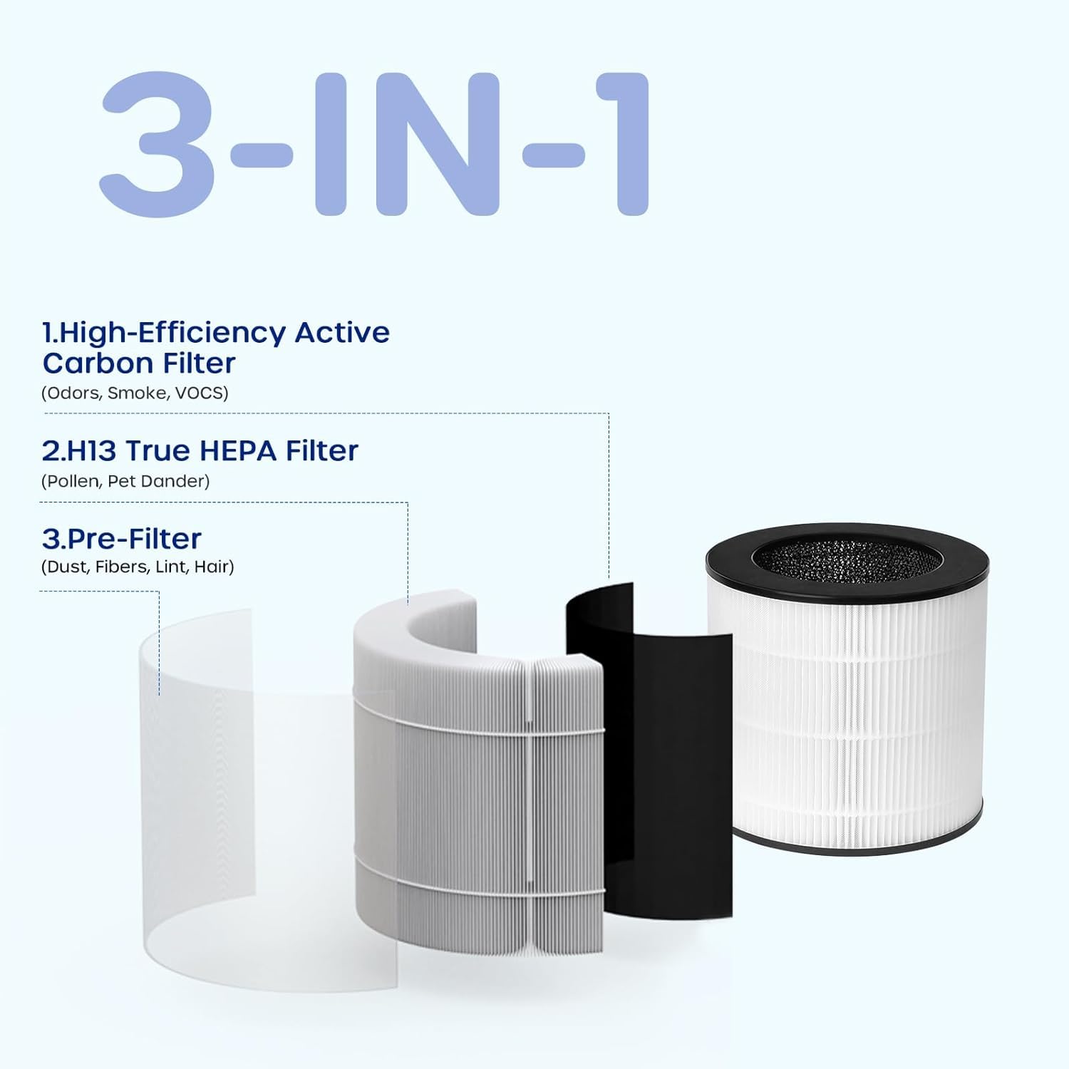 H13 True HEPA Filter, Compatible With STEALTH JAP230W JAP230B STEALTH JAP230AC1 Air Purifier Replacement Filter, 3-in-1