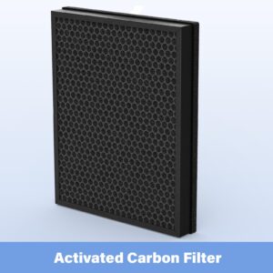 EPI360 True HEPA Replacement Filter Set Compatible with MOOKA EPI360 Purifier, Including 2 True HEPA Filter and 6 Pre-Filter