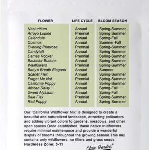 California Wildflower Mix - 5,000 Seeds - 17 Varieties - No Fillers, Open Pollinated and Non GMO, Perennial and Annual Garden Flowers, Attracts Bees and Butterflies