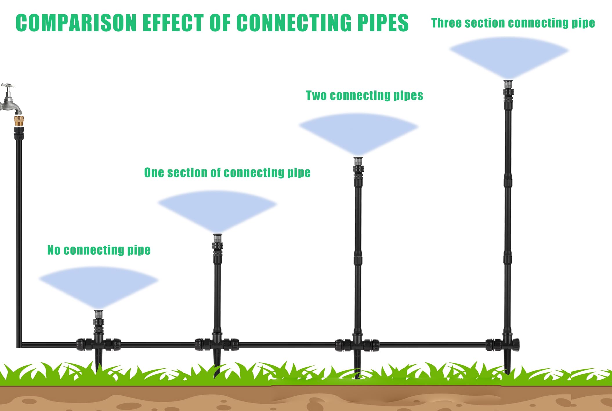 1/2 Inch Male to Female Multifunctional Sprinkler Extensions 6Pc,9.85 inches(Sprinkler Extension)