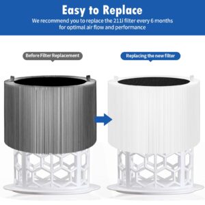 Senowi 211i Max Replacement Filters Compatible with BLUEAIR Blue Pure 211i Max Air Purifier,Replacement Part #F2MAX,Ture H13 HEPA & Activated Carbon Filter,2 Pack