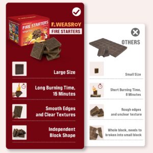 Fire Starter 144 Squares, Upgrade Larger Size Fire Starters for Fireplace, Wood Stove, Campfires, Grill,Indoor, 15 Mins Long-Lasting Burn Waterproof BBQ Fire Starter Cubes