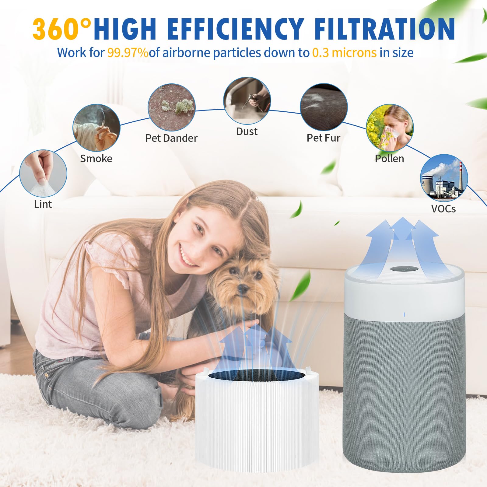 Senowi 211i Max Replacement Filters Compatible with BLUEAIR Blue Pure 211i Max Air Purifier,Replacement Part #F2MAX,Ture H13 HEPA & Activated Carbon Filter,2 Pack