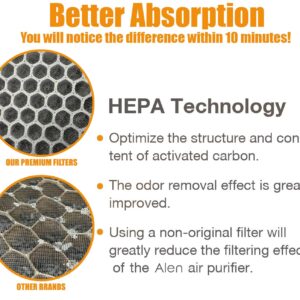 Alen Air Purifier Filter Replacement - BreatheSmart 75i - FRESH - H13 True HEPA - B7-Fresh Compatible (Fresh)