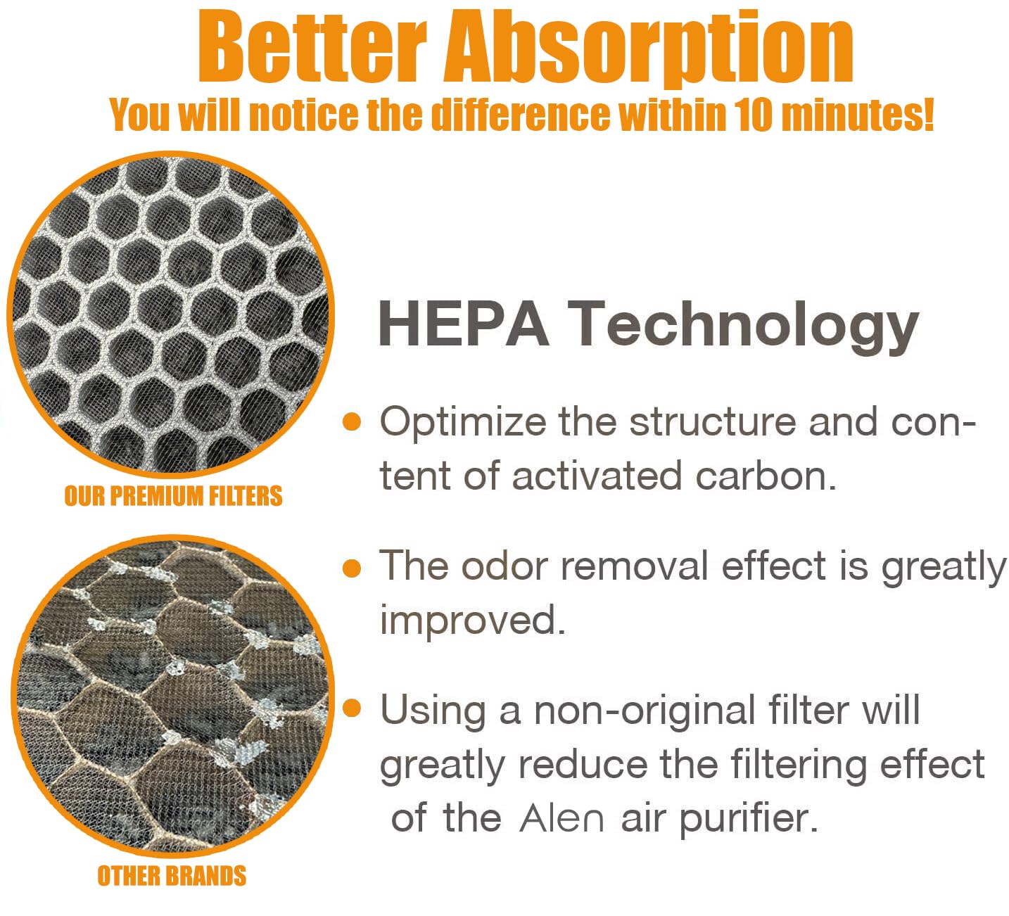 Alen Air Purifier Filter Replacement - BreatheSmart 75i - FRESH - H13 True HEPA - B7-Fresh Compatible (Fresh)