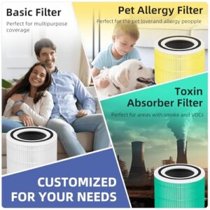 True HEPA Filter Replacement for 240 Air Purifier,3 in 1 True HEPA Activated Carbon Filter,2 Pack