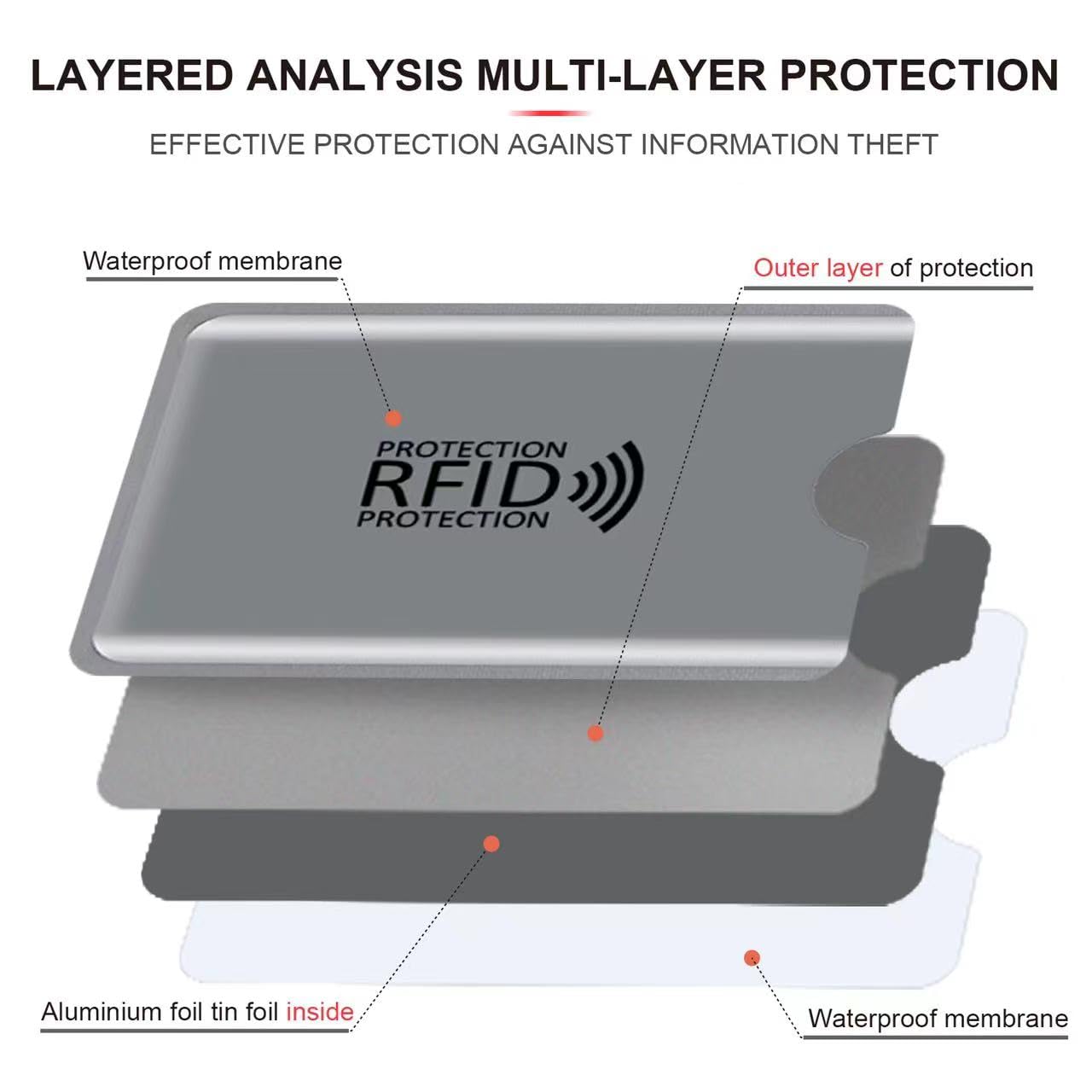 Schembo 16 RFID Blocking Sleeves Set (12 Colorful Credit Card Protector RFID Blocking Sleeve & 4 RFID Passport Holder). Effectively Protect Your Credit, Debit, and ID Cards From Electronic Theft.