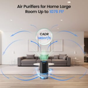 Afloia Air Purifiers for Home Large Room Up to 1076 Ft² with Smart WiFi Black, 2 Packs Afloia Pet Allergy Filter