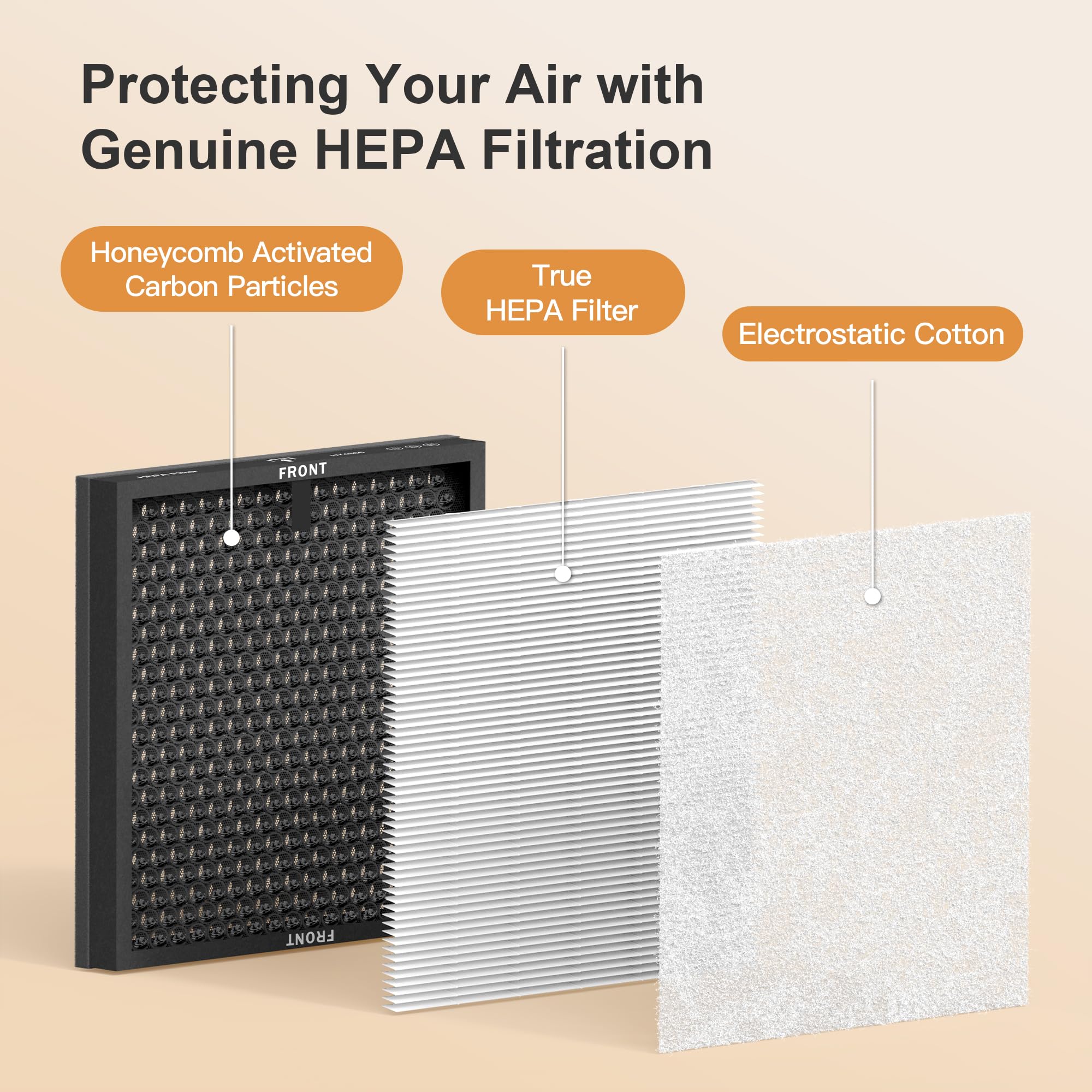 MORENTO Smart Air Purifier HY4866-WF Bundle with HY4866 Enhanced Version Air Purifier Replacement Filter 2 Pack