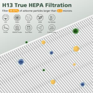 6 Pack HPA300 Hepa Filter Replacement Compatible with Honeywell HPA300 HEPA Air Purifier, Fits for Honeywell Air Purifier Filter Replacement - Models HPA300 HPA300VP HPA304 HPA3300