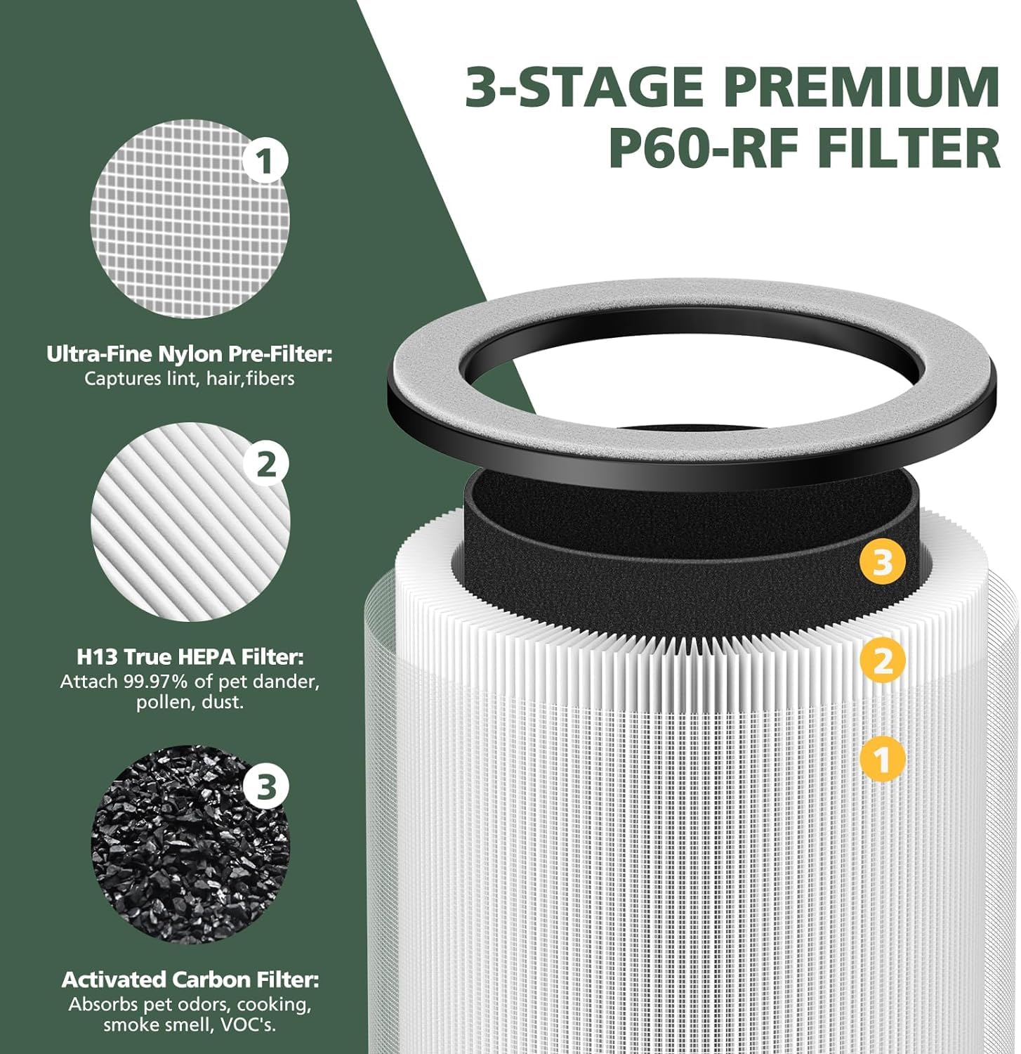 P60 Replacement Filters for TPLMB P60 Air Purifier, Also for Vhoiu KJ50 Air Purifier, 3-in-1 Nylon Pre-Filter & H13 Grade True HEPA Filter & High-Efficiency Activated Carbon Filter, 4 Pack