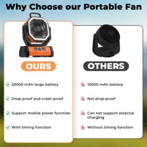 VOSFEEL Camping Fan - 20000mAh Battery Powered Fan Rechargeable with LED Lantern - Portable Outdoor Tent Fan with Hanging Hook 4 Speeds Wind Remote Control