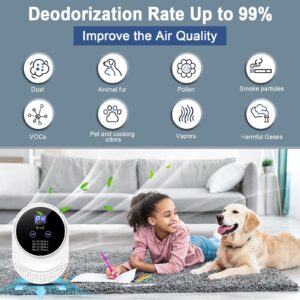 Ozone Odor Eliminator for Strong Odor 99% Cat Litter Deodorizer Dog Poof Odor Removal Home Plug in Air Purifier for Bedroom Toilet Kitchen Pets Shoe Smoke Car Formaldehyde Air Freshener White