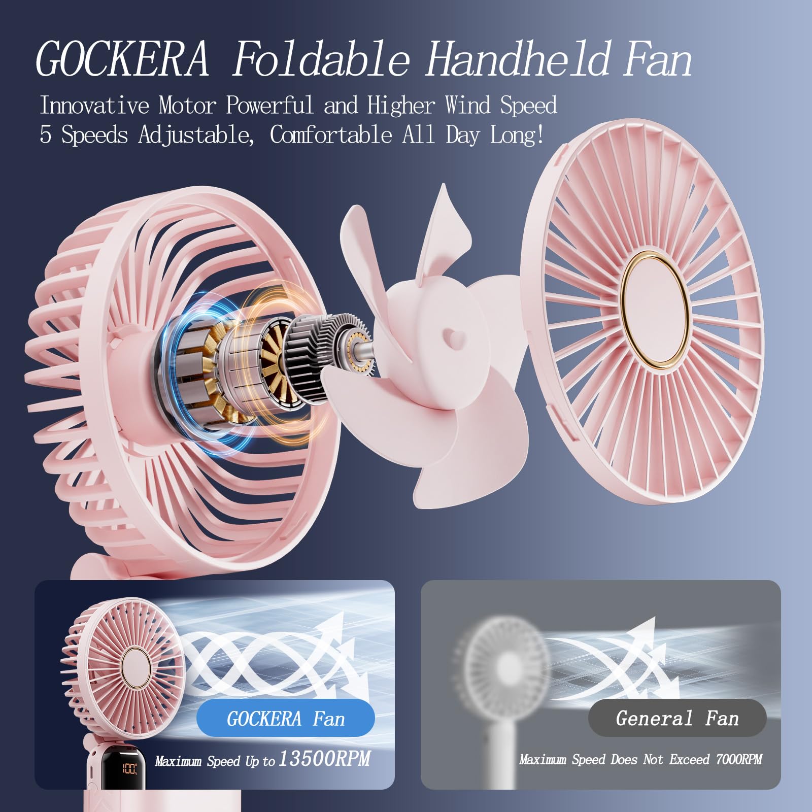 GOCKERA Portable Fan, 4200mAh Battery Operated Fan, 5 Speeds&Digital Display, 180° Foldable Makeup Fan for Women with Base, Handheld/Neck/Desk 3in1 Fan for Outdoor Indoor,Ultra Quiet (Pink)