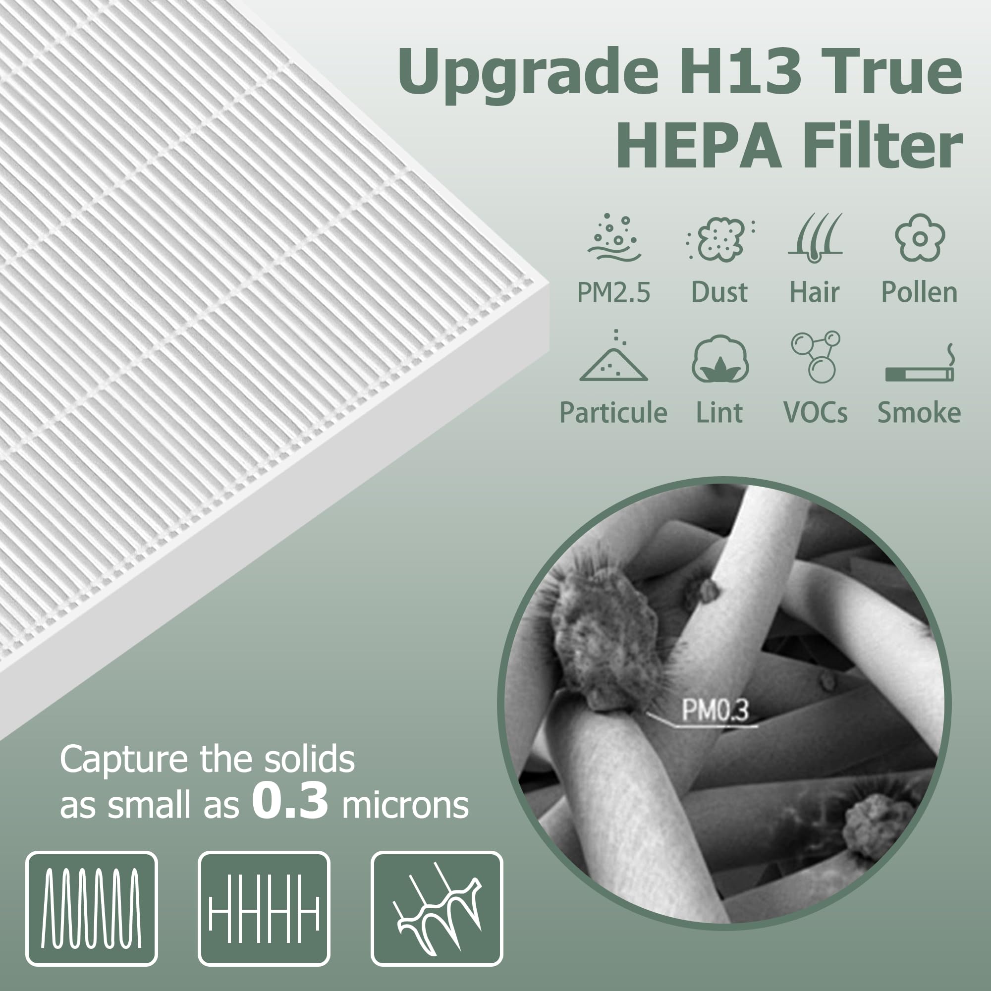 Improvedhand 116130 Filter Replacement for Winix 5500-2 and AM80 Air Puri-fier, Include 1 Set H13 True HEPA Filter and Activated Carbon Odor Filter