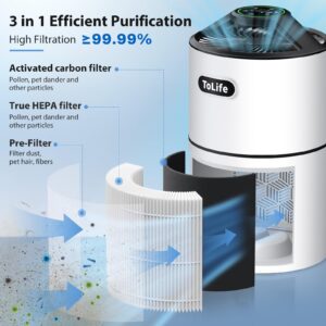 Tolife Air Purifiers for Bedroom Home K1 HEPA Air Purifiers with Air Purifiers for Home Large Room K1 Plus