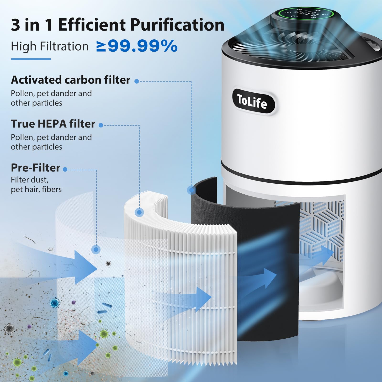 Tolife Air Purifiers for Bedroom Home K1 HEPA Air Purifiers with Air Purifiers for Home Large Room K1 Plus