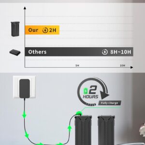 Airvention Battery Pack for Floor Fan AI-F600/AI-F601/AI-F600Y/AI-F601Y