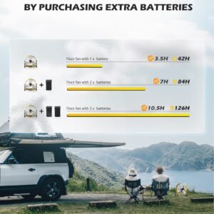 Airvention Battery Pack for Floor Fan AI-F600/AI-F601/AI-F600Y/AI-F601Y