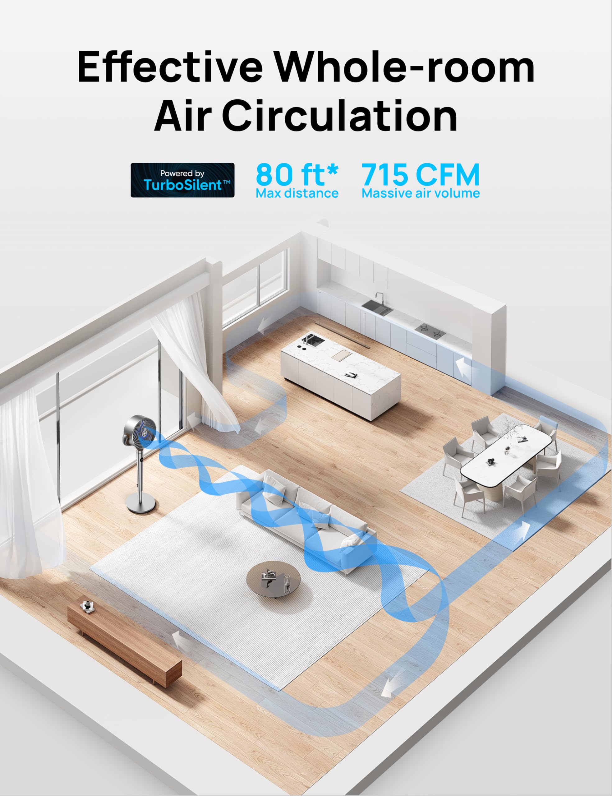 Dreo Standing Fan, 120°+120°Omni-directional Oscillating Fan For Bedroom, 80 ft Circulator With Remote, DC Motor Quiet Pedestal Fans, Adjustable Height, 8 Speeds, 3 Modes, 8H Timer, Home, PolyFan 502