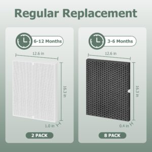 Improvedhand 116130 Filter Replacement for Winix 5500-2 and AM80 Air Puri-fier, Include 1 Set H13 True HEPA Filter and Activated Carbon Odor Filter