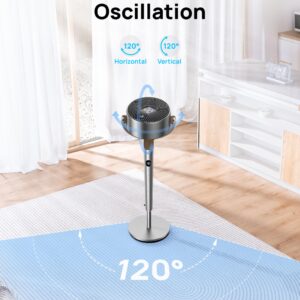 Dreo Standing Fan, 120°+120°Omni-directional Oscillating Fan For Bedroom, 80 ft Circulator With Remote, DC Motor Quiet Pedestal Fans, Adjustable Height, 8 Speeds, 3 Modes, 8H Timer, Home, PolyFan 502