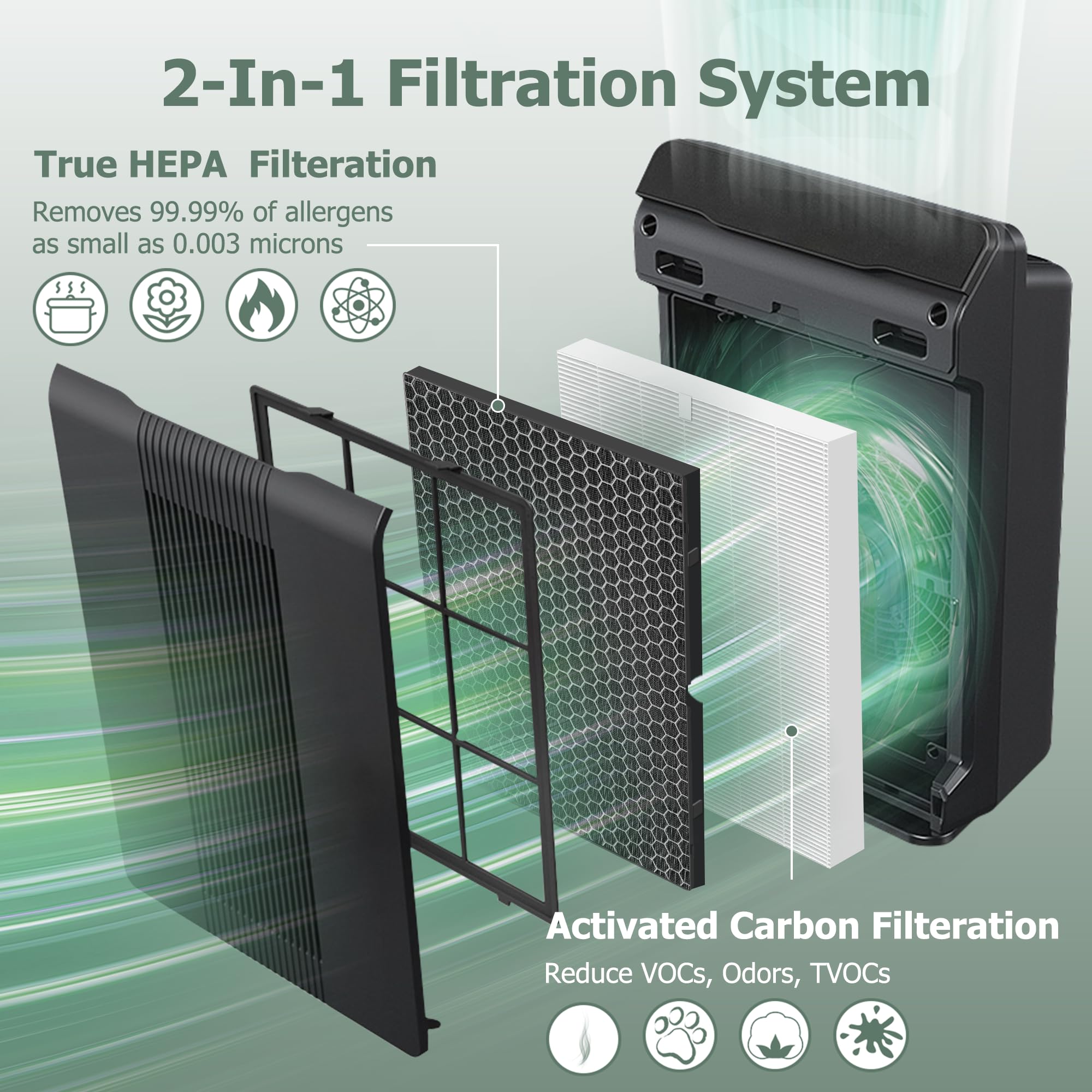 Improvedhand 116130 Filter Replacement for Winix 5500-2 and AM80 Air Puri-fier, Include 1 Set H13 True HEPA Filter and Activated Carbon Odor Filter