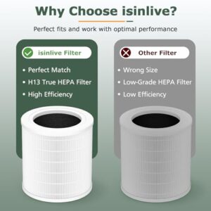 A2001 Replacement Filter Compatible with A2001 Air Purifie-r, 3-In-1 H13 True HEPA Activated Carbon Filter, Compared to Part #AF-2001, 2 Pack