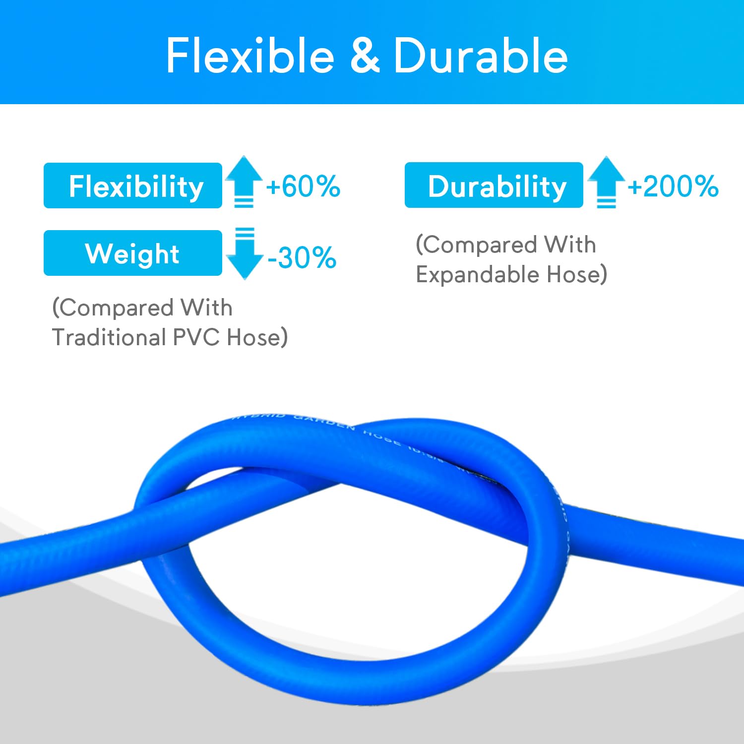 Sowgreen Upgraded Garden Hose 100 ft with 360° Rotating Handle, New Hybrid Water Hose 5/8 IN x 100FT, Flexible, Lightweight, Durable, Heavy Duty, All-weather, 3/4 IN GHT Solid Brass Fittings, Blue