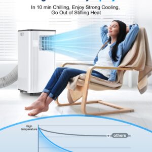 Portable Air Conditioners - 2024 Upgraded 10000 BTU Portable AC for Room up to 450 Sq. Ft, 3 in 1 AC Unit with 24H Timer, Smart Sleep Mode, Remote Control, Air Cooler for Bedroom Room Kitchen Camping