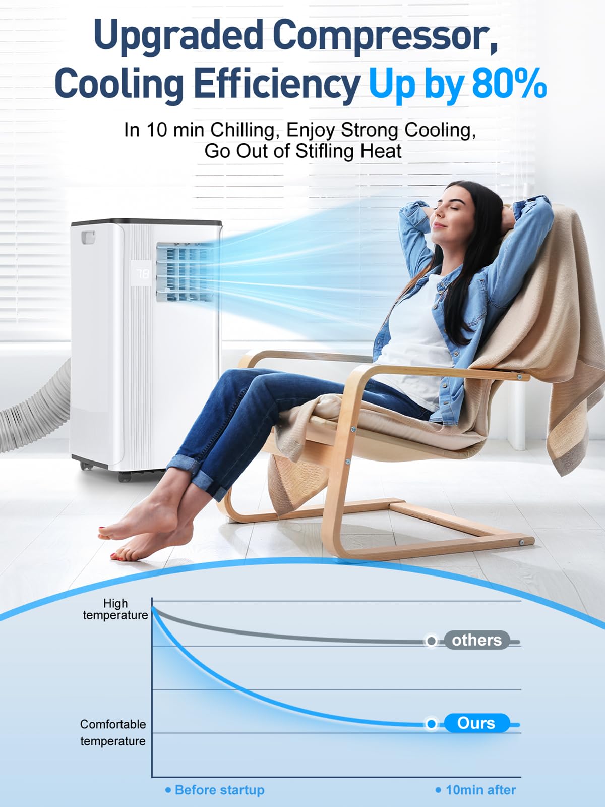 Portable Air Conditioners - 2024 Upgraded 10000 BTU Portable AC for Room up to 450 Sq. Ft, 3 in 1 AC Unit with 24H Timer, Smart Sleep Mode, Remote Control, Air Cooler for Bedroom Room Kitchen Camping