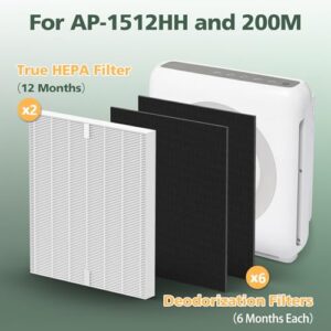 2-Pack Airmega AP-1512HH Filter Replacement for Coway Airmega AP-1512HH and 200M Air Purifiers, 2 True HEPA and 6 Carbon Pre-Filters, Compared to Part # 3304899