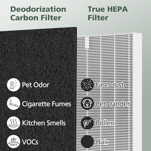 2-Pack Airmega AP-1512HH Filter Replacement for Coway Airmega AP-1512HH and 200M Air Purifiers, 2 True HEPA and 6 Carbon Pre-Filters, Compared to Part # 3304899