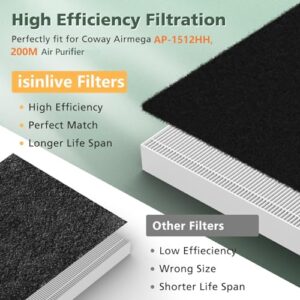 2-Pack Airmega AP-1512HH Filter Replacement for Coway Airmega AP-1512HH and 200M Air Purifiers, 2 True HEPA and 6 Carbon Pre-Filters, Compared to Part # 3304899