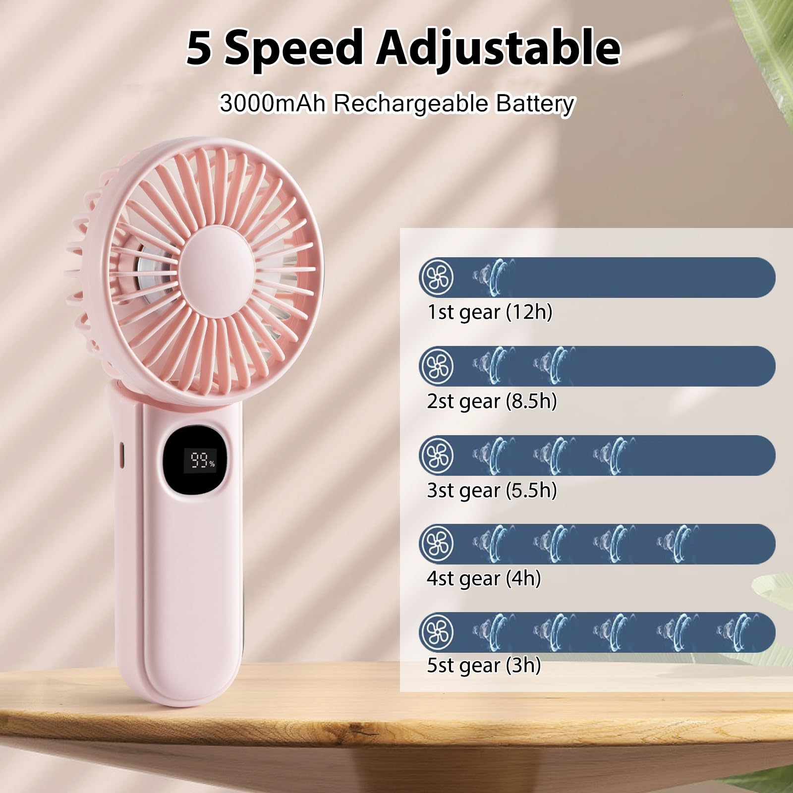 Leimaq Mini Fan Handheld, Handheld/Neck/Desk 3 in 1 Rechargeable Small Portable Fan for Travel, 2400mAh Battery Operated Fan with LED Display, 180° Foldable Fan with 5 Speed Wind (Pink)