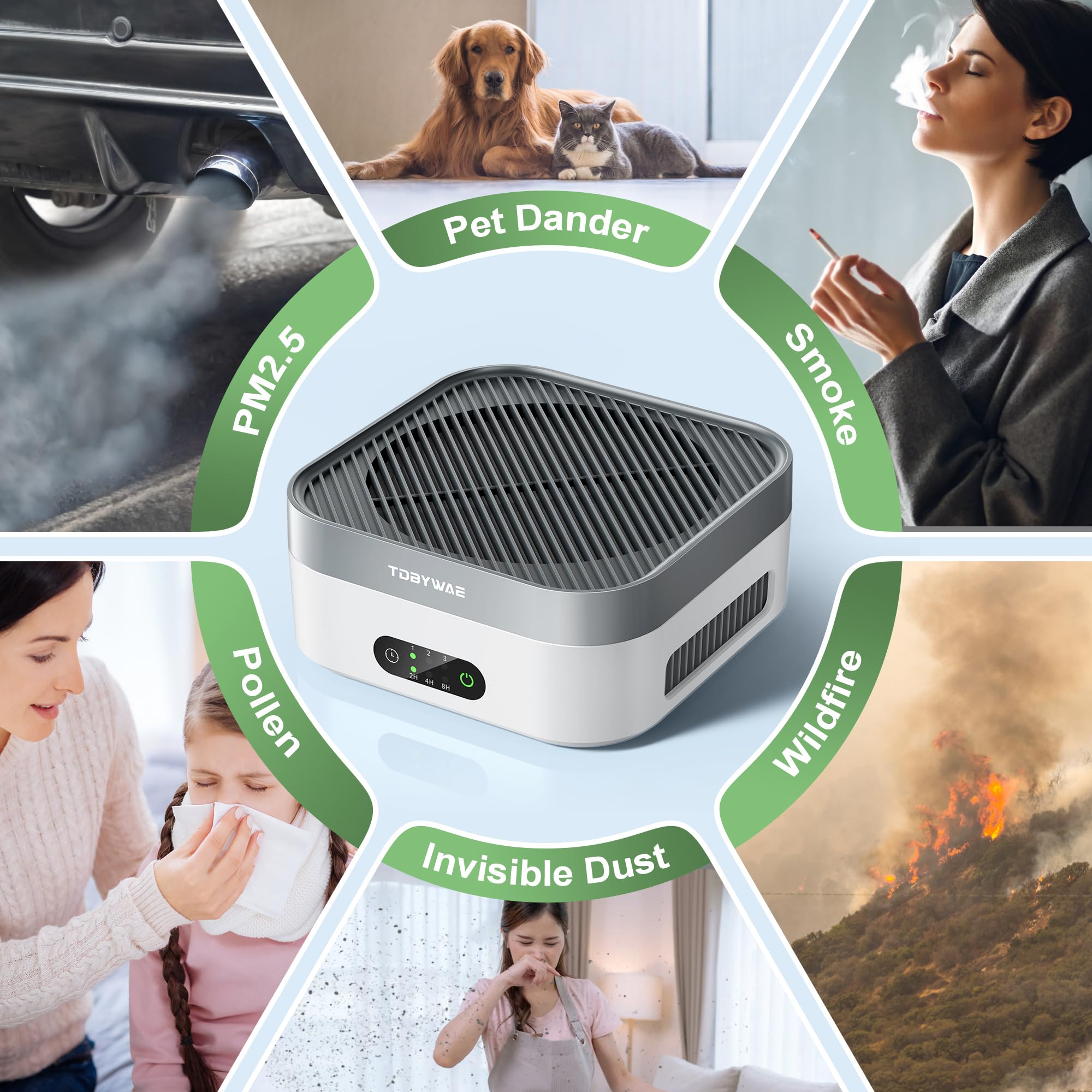 Air Purifier TDBYWAE Air Purifiers for Home Bedroom Up to 600 ft², True HEPA Air Purifier for Pets Dust Dander Pollen Odor Smoke, New Quiet Wind Wheel System, Portable Car Air Purifier for Travel