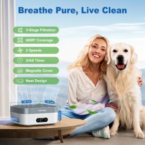 Air Purifier TDBYWAE Air Purifiers for Home Bedroom Up to 600 ft², True HEPA Air Purifier for Pets Dust Dander Pollen Odor Smoke, New Quiet Wind Wheel System, Portable Car Air Purifier for Travel