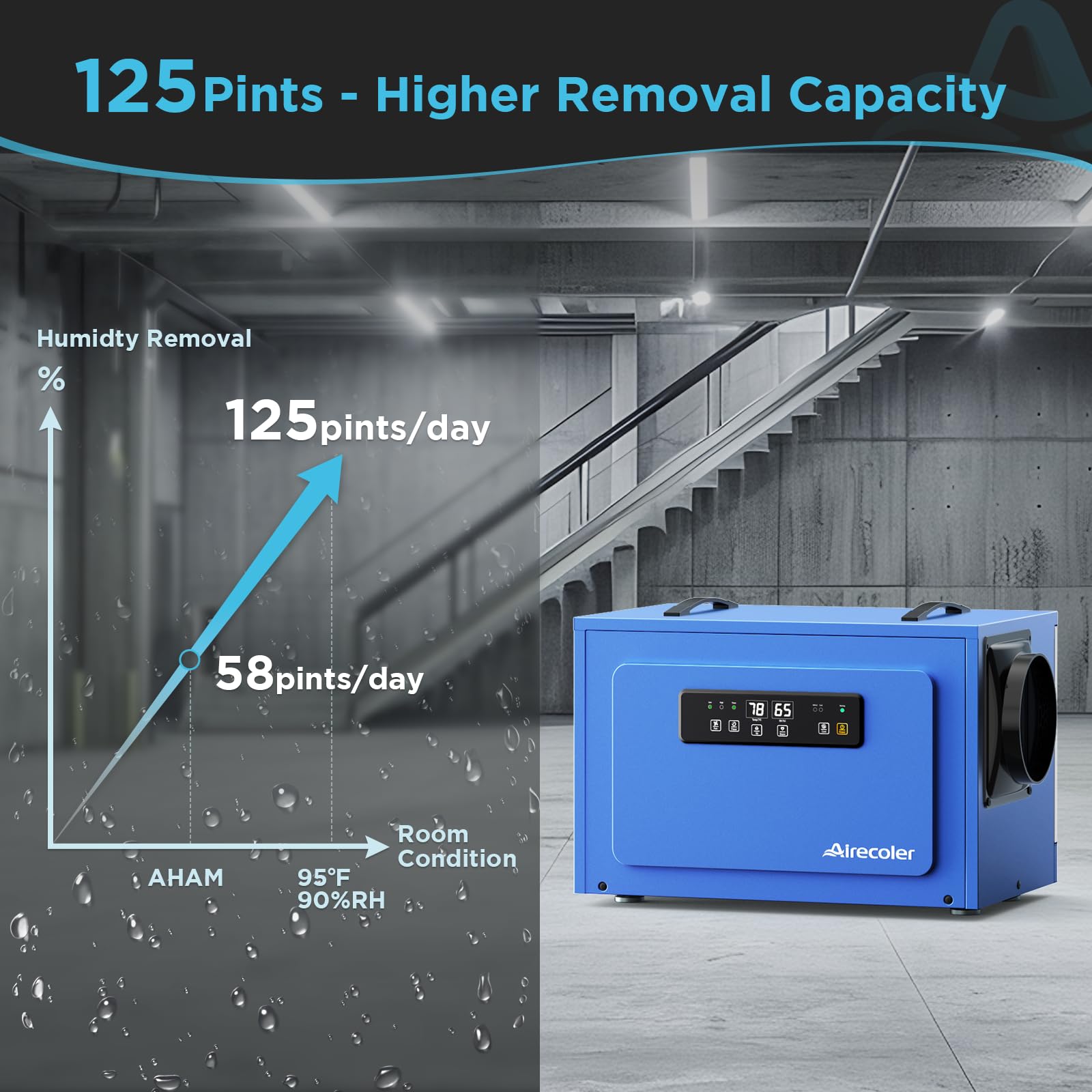 Airecoler 125 Pints Commercial Dehumidifier for Crawl Spaces & Basements with Drain Hose, Industrial Grade Water Damage Restoration for up to 6,000 sq ft, Auto Defrost, Memory Starting