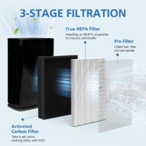 400 Air Purifier Replacement Filter HEPA Filter Compatible with 400 Air Purifier, 3-in-1 HEPA with Activated Carbon Filter Attach 99.97% of Pet Dander, Smoke, Pollen, 2 Pack