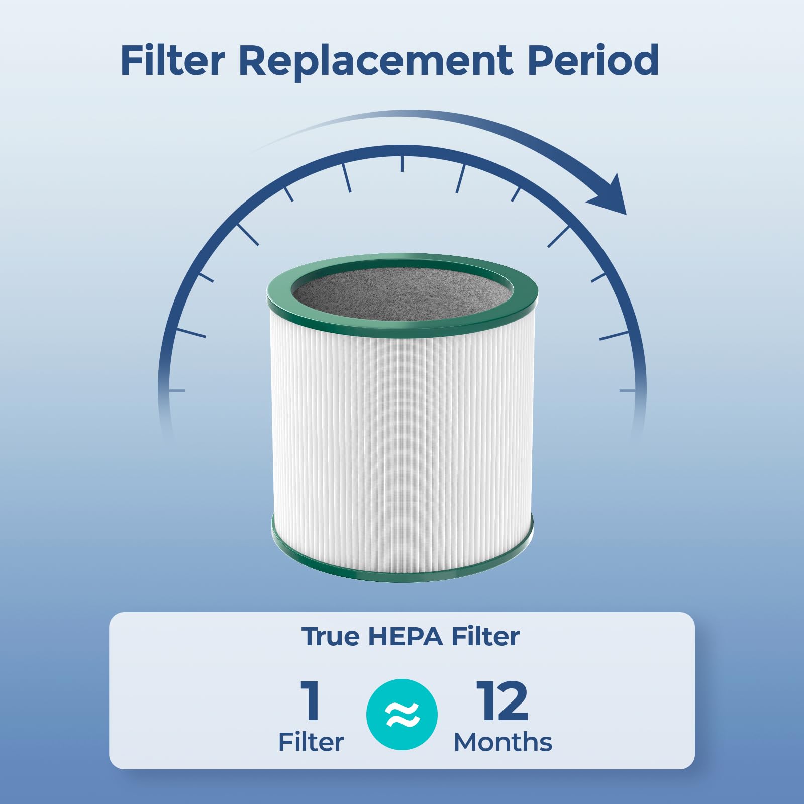 Fil-fresh 2-Pack TP01 TP02 Replacement Filter Kit, Compatible with Dyson Pure Cool Air Purifier, H13 True HEPA Filters and Activated Carbon, Replace 968126-03