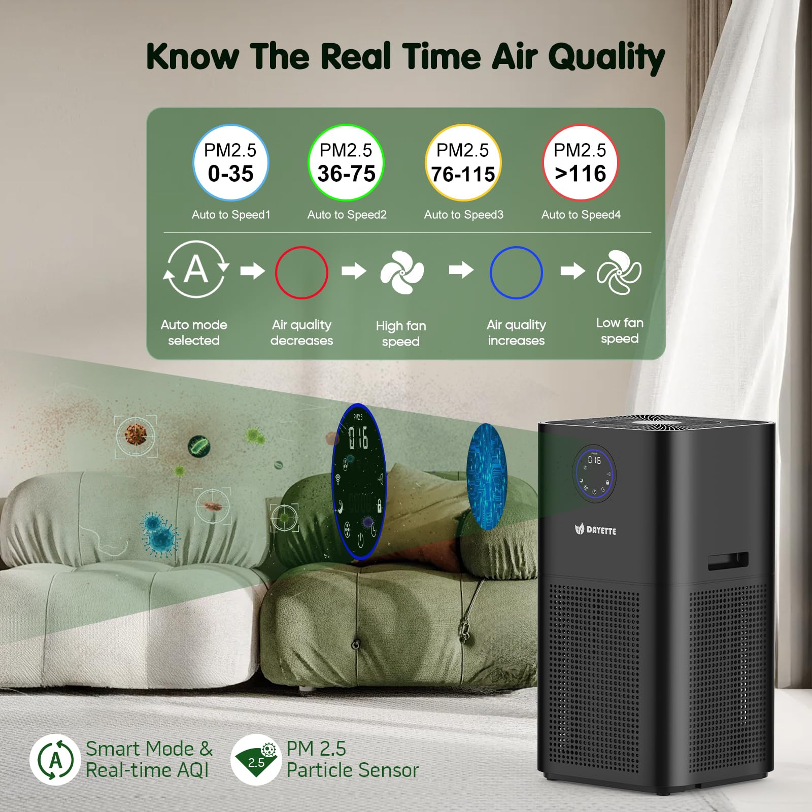 Dayette Air Purifier for Home Pets Dander in Bedroom, Covers Up to 4000 ft², 4-in-1 Filter with HEPA sleep mode, Remove Dust Smoke Pollutants Odor (AP403)