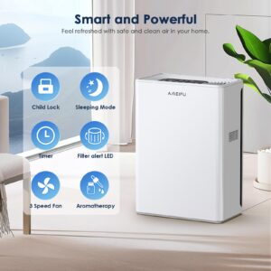 Air Purifiers for Home Large Room up to 1840sq.ft, 2024 Upgraded H13 True Hepa Air Purifiers for Home, Pets Hair, Dander, Smoke, Pollen, 3 Fan Speeds, Aromatherapy Function