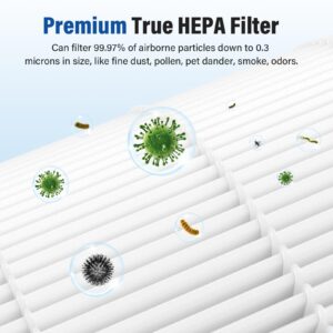 CFKREYA True HEPA 14 Replacement Filter Compatible with PuroAir 240 Air Purifier, 3-in-1 True HEPA Replacement Filter, 4 Pack