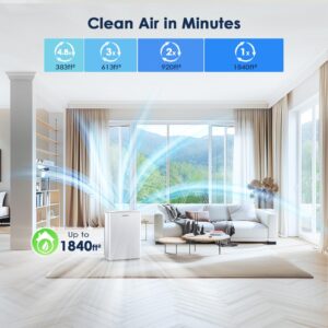 Air Purifiers for Home Large Room up to 1840sq.ft, 2024 Upgraded H13 True Hepa Air Purifiers for Home, Pets Hair, Dander, Smoke, Pollen, 3 Fan Speeds, Aromatherapy Function