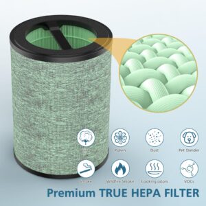 WILERDA H13 True HEPA Filter Replacement Compatible with WYZE Smart Air Purifier, Standard Filter, 2 Packs