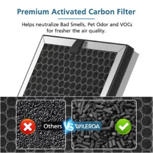 JF260 Replacement Filter Compatible with JF260 Air Purifier, 3-in-1 Pre-Filter, H13 True HEPA Activated Carbon Filtration System - 4 Pack