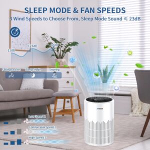 ANEGOE Air Purifier for Bedroom with True H13 HEPA 3-in-1 Filters, Remote Control Pet Air Purifiers for Home Cat Pee Smell, Covers Up to 400Ft² with 2/4/8H Timer Night Lights Fan Speeds and Sleep Mode