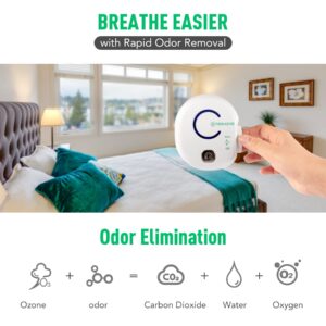 CO-Z Ozone Generator Air Purifier 2 Pack, Portable Plug-in Ozone Odor Eliminator Machines for Smoke Pets Toilets and Other Smells, Mini Air Cleaners for Home Office Travel More, Set of 2, White