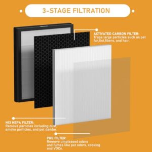 Allisfresh E-200 True HEPA Filter Replacement Compatible with Lunino E-200 Air Cleaner Purifier, 3-in-1 Filtration System with Activated Carbon Filter, 3 Pack White