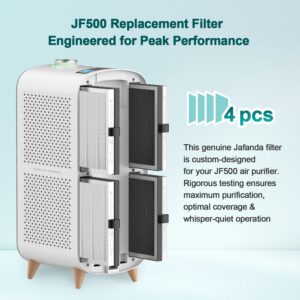 Jafanda JF500 True HEPA 13 Replacement Filter, 3-in-1 High Efficiency, High-Efficiency 0.66lbs Activated Carbon Removes Dust, Allergens & Odors, 4 Pack, White